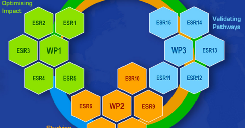 European Joint Doctorate (EJD) ADAPTED